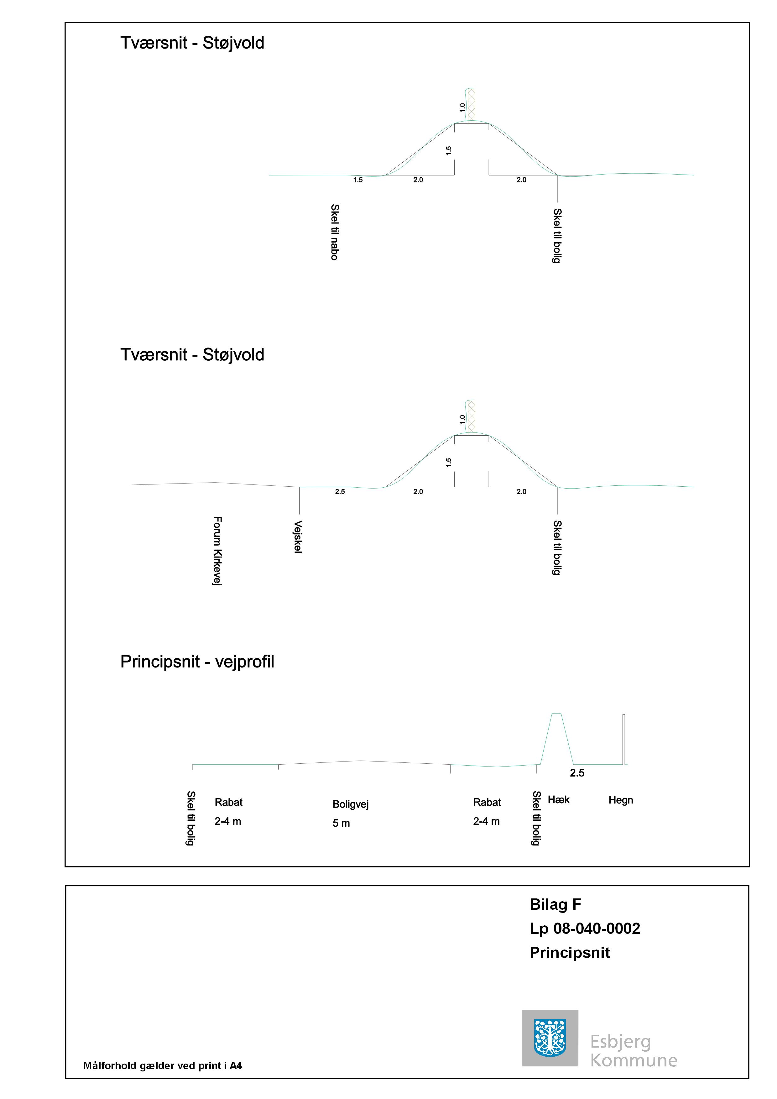 Bilag F - Principskitser